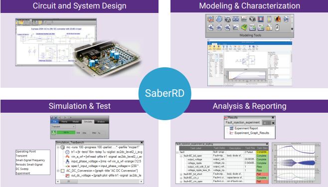 Synopsys RD Used Rental New | TestUnlimited.com